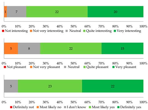 Mycelium Based Composites Surveying Their Acceptance By Professional Architects