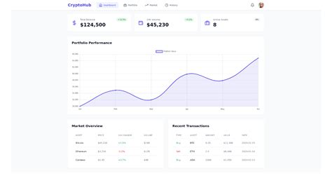 Dashboard Free React Tailwind Component