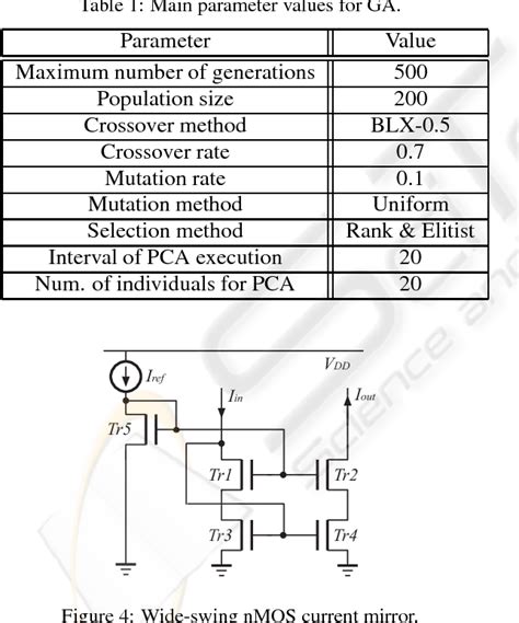 Figure 4 From Automated Sizing Of Analog Circuits Based On Genetic