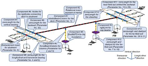 Figure 6 From Bridge Digital Twinning Using An Output Only Bayesian