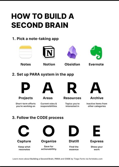 How To Build A Second Brain Artofit