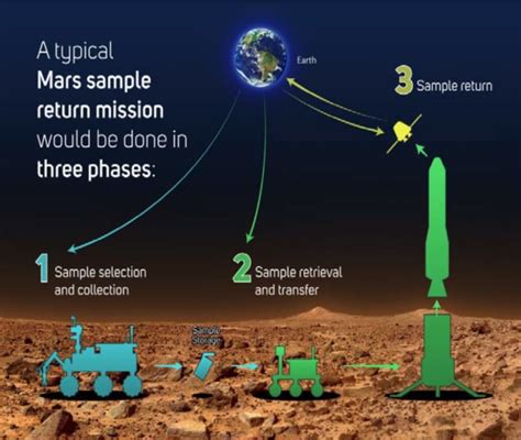Canadensys Wins Mars Sample Fetch Rover Concept Contract Spaceq