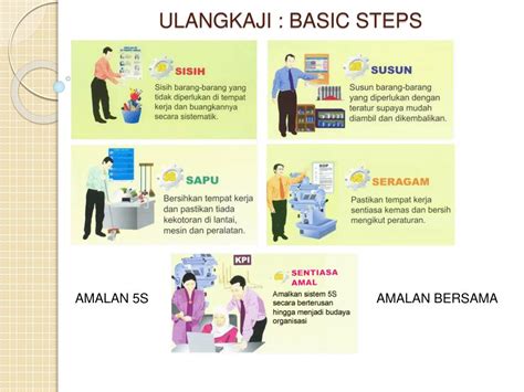 Contoh Amalan 5s Di Tempat Kerja 33664 Hot Sex Pictur