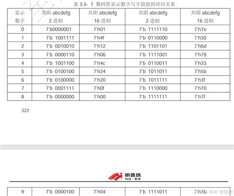第五章 数码管动态扫描动态扫描数码管电路 Csdn博客