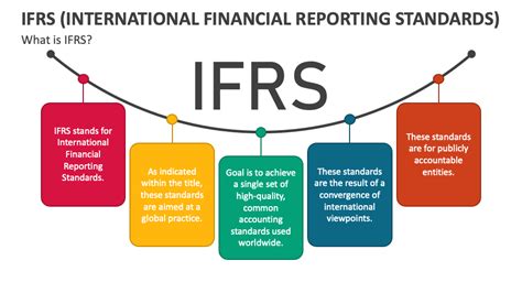 Ifrs