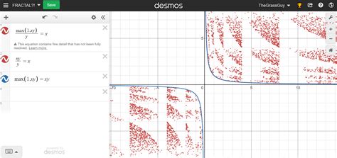 Maxima Minima Frac Max1xy Y X Did I Just Create A Fractal