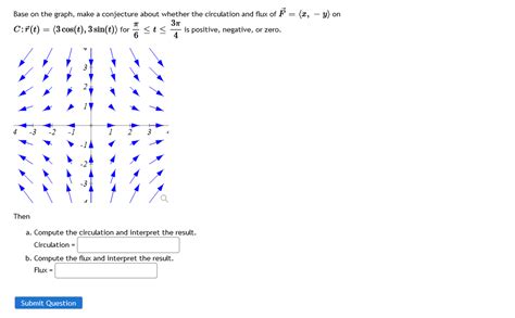 Solved Based On The Graph Make A Conjecture About Whether