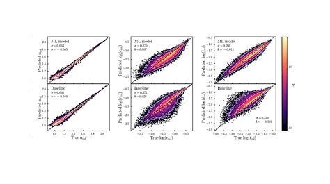 Accelerating Giant Impact Simulations With Machine Learning Astrobiology