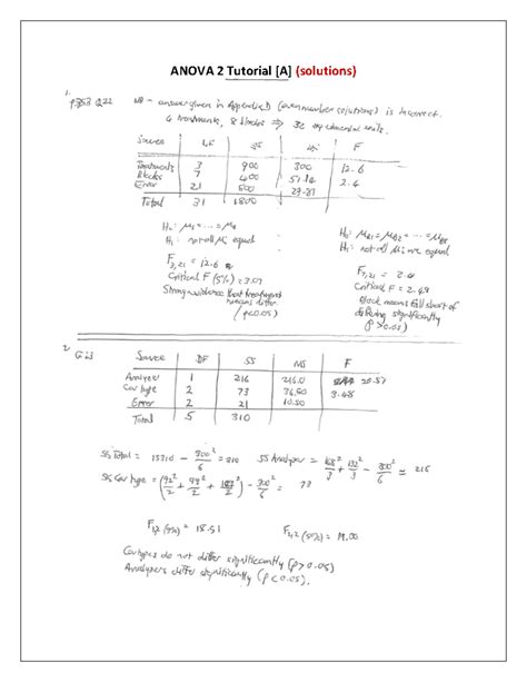 Anova Tut 2 Memo Tutorial 2 Solution Anova 2 Tutorial A