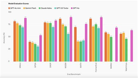 GPT O Mini OpenAIs Latest And Most Cost Efficient Mini AI Model MarkTechPost