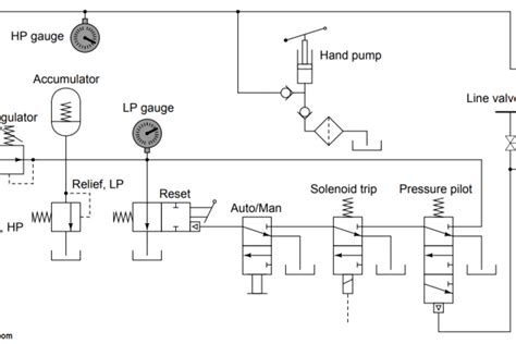 How To Connect Plc With Scada System Via Opc Ua