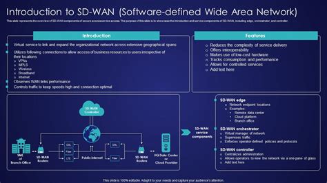 Introduction To Sd Wan Software Defined Wide Area Network Wide Area