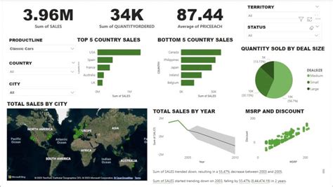 Mohan Kumar R On Linkedin Datanalysis Datamodeling Datacleaning