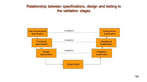 Functional Requirements Specification Frs Software