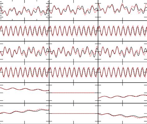 Full Simulation Of Eqs 1 And Two Mode Analysis Of Some Cases Listed