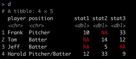 Removing Columns With Na For Fluid Table Building In Shiny Patrick Ward Phd