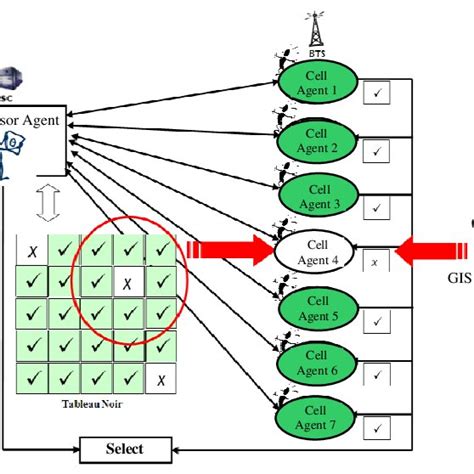 General Architecture Of The Mobile Network GSM Download Scientific Diagram