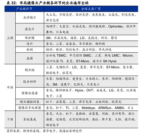 汽车传感器行业深度：市场展望、种类细分、产业链及相关公司深度梳理【慧博出品】 知乎