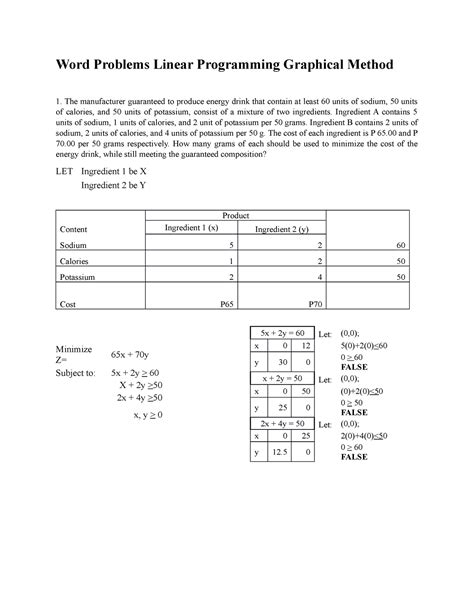 Linear Programming Graphical Method And Simplex Method Word Problems Linear Programming