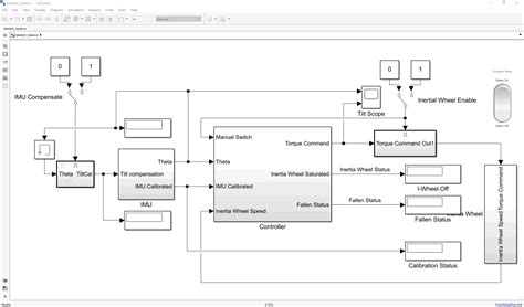 Jak programować Arduino w Simulinku FORBOT