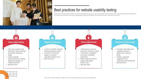 Procedure For Successful Best Practices For Website Usability Testing Ppt Template