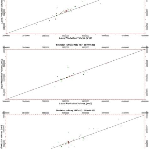 Proxy Comparison × Training Data • Validation Datatop Optimal Ann