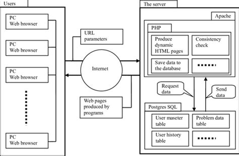 github sumaitab exam bill management system the project illustrates the development of a web