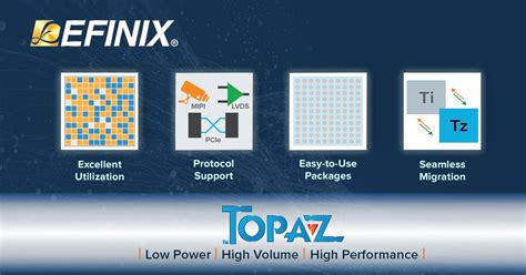 Efinx Fpga Efinixfpga Topazfpga Riscv Pcie Efinity Quadcoreriscv Edge Ai Edgeai