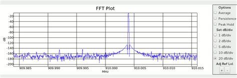 Gnuradio Fhss Project In Python Error Fftwindow Object Has No