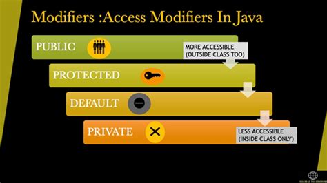 Java Programmingobjects And Classes Global Techboom