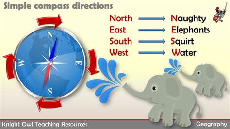 Simple Compass Directions