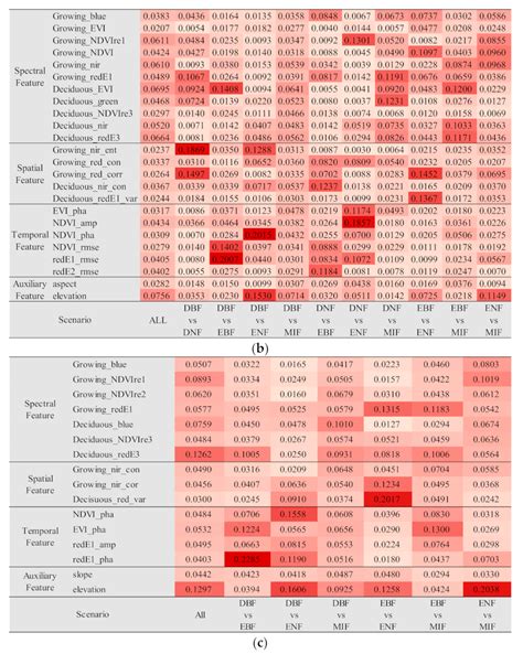 Mapping Forest Types In China With M Resolution Based On SpectralSpatialTemporal Features