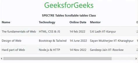 Spectre Table GeeksforGeeks Spectre Table GeeksforGeeks