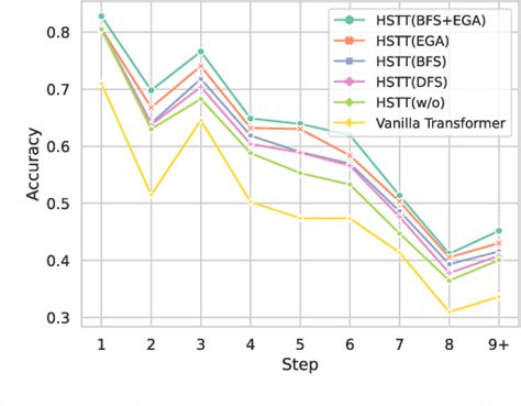 Figure 7 From Event Graph Guided Compositional Spatialtemporal Reasoning For Video Question