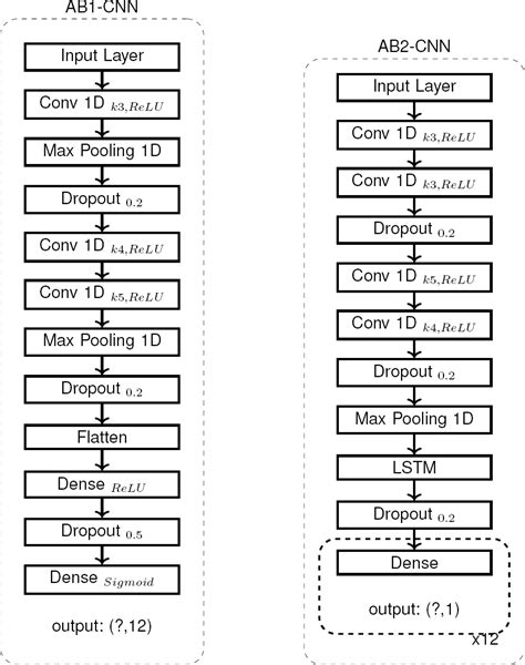 Deep Learning Approach For Aspect Based Sentiment Analysis Of Restaurants Reviews In Spanish