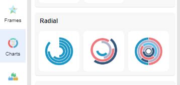 How To Create A 100 Stacked Radial Chart Visual Paradigm Blog