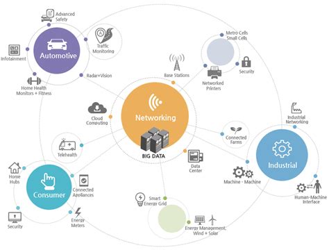 Boodskap Runs At Goverment Agencies And Bluechip Companies