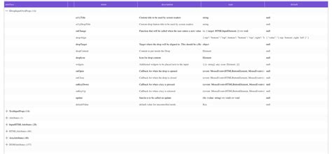 Addon Docs Expand Collapse Prop Table Entries By Their Parent Issue Storybookjs
