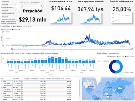 Github Blastuch Data Analysis