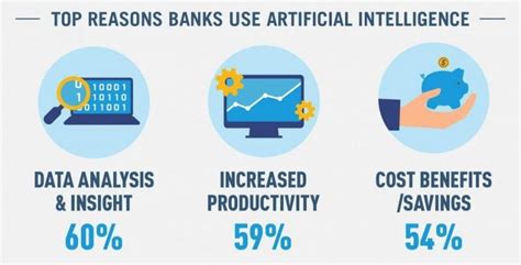 How Is AI Changing The Banking And Payments Industry