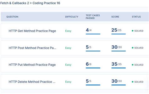 Hello Everyone Swetha Reddy Gillela