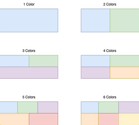 Css Grid Row Column Settings Stack Overflow