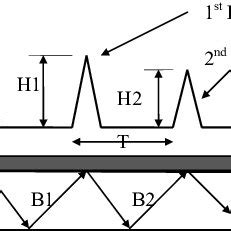 Schematic Diagram Showing The Pulse Echo Signal And The Multiple Download Scientific Diagram
