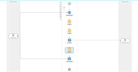 Learning SOA Dynamic Partnerlink In SOA