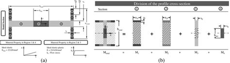 A Assumptions In The Analytical Model B Division Of The Profile