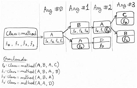Binding C Setantas Place