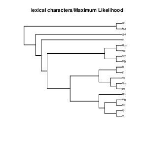 Maximum Likelihood Trees Download Scientific Diagram