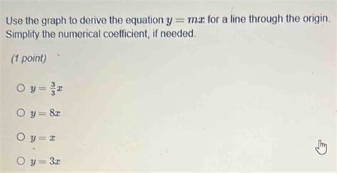 Solved Use The Graph To Derive The Equation Ymx For A Line Through
