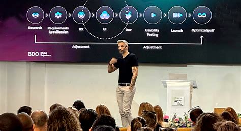 Elevate Your E Shopux Secrets Unveiled Bdo Digital