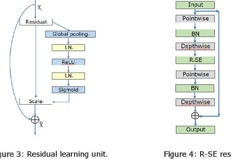 Figure 1 From Fruit Target Recognition And Maturity Detection Based On Improved Yolov7